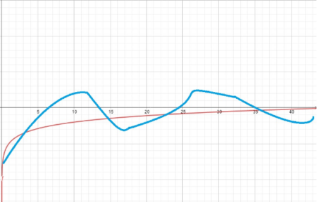 PID (Proportional Integral Derivative) Kontrol Algoritması Nedir ...